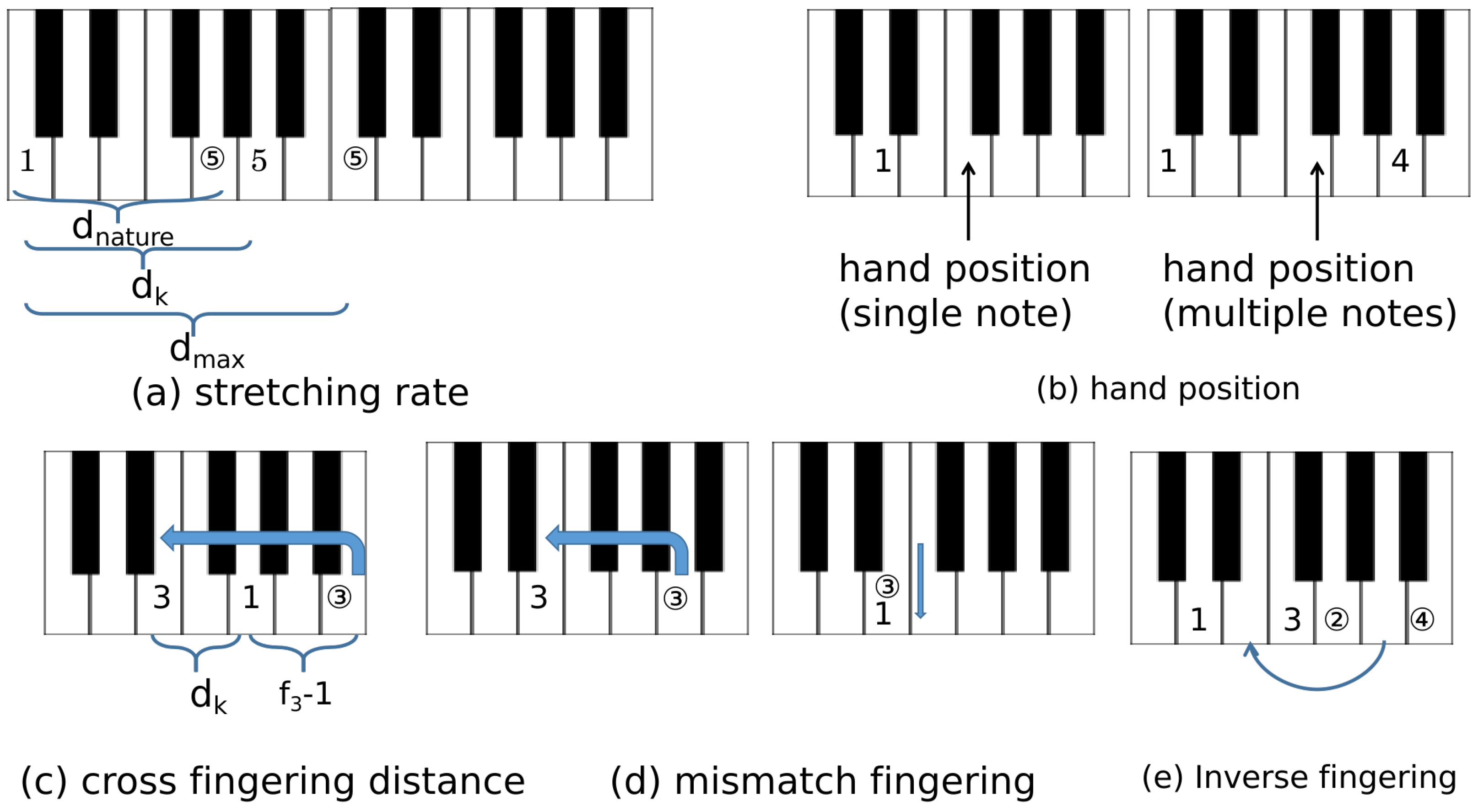 Generating Fingerings for Piano Music with Model-Based Reinforcement ...