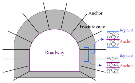 Applied Sciences | Free Full-Text | Experimental Study on the ...