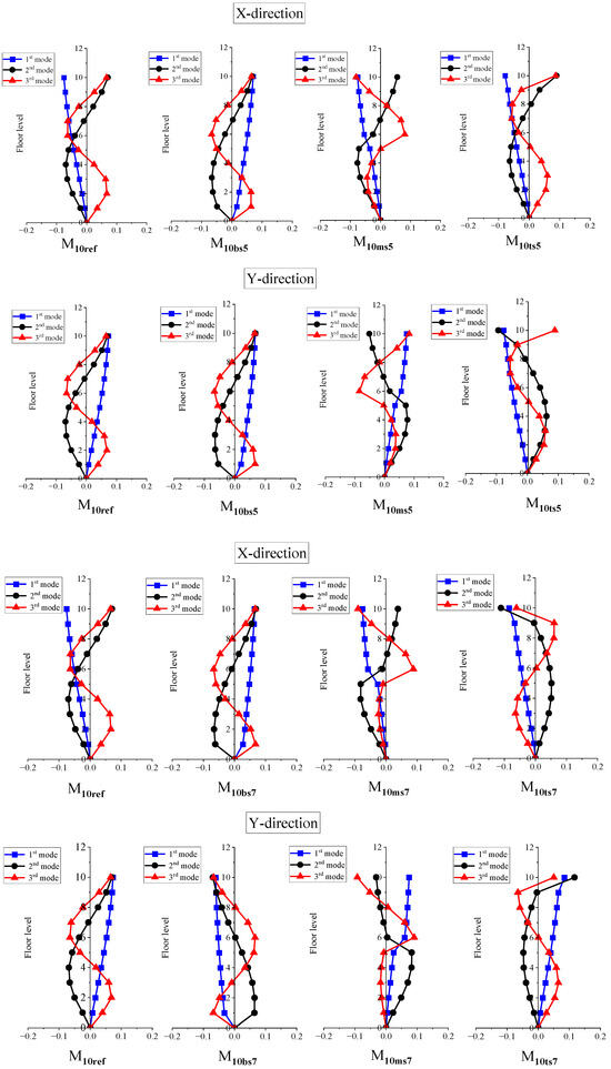 Utilizing Artificial Neural Networks and Random Forests to Forecast the Dynamic Amplification ...