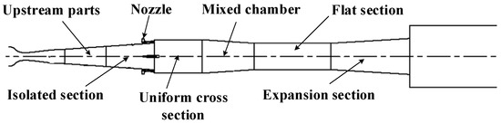 Experimental Investigation on Boundary Layer Control and Pressure ...