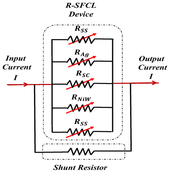Effect of Shunt Resistor Value on the Performance of Resistive Superconducting Fault Current ...