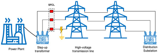Effect of Shunt Resistor Value on the Performance of Resistive ...