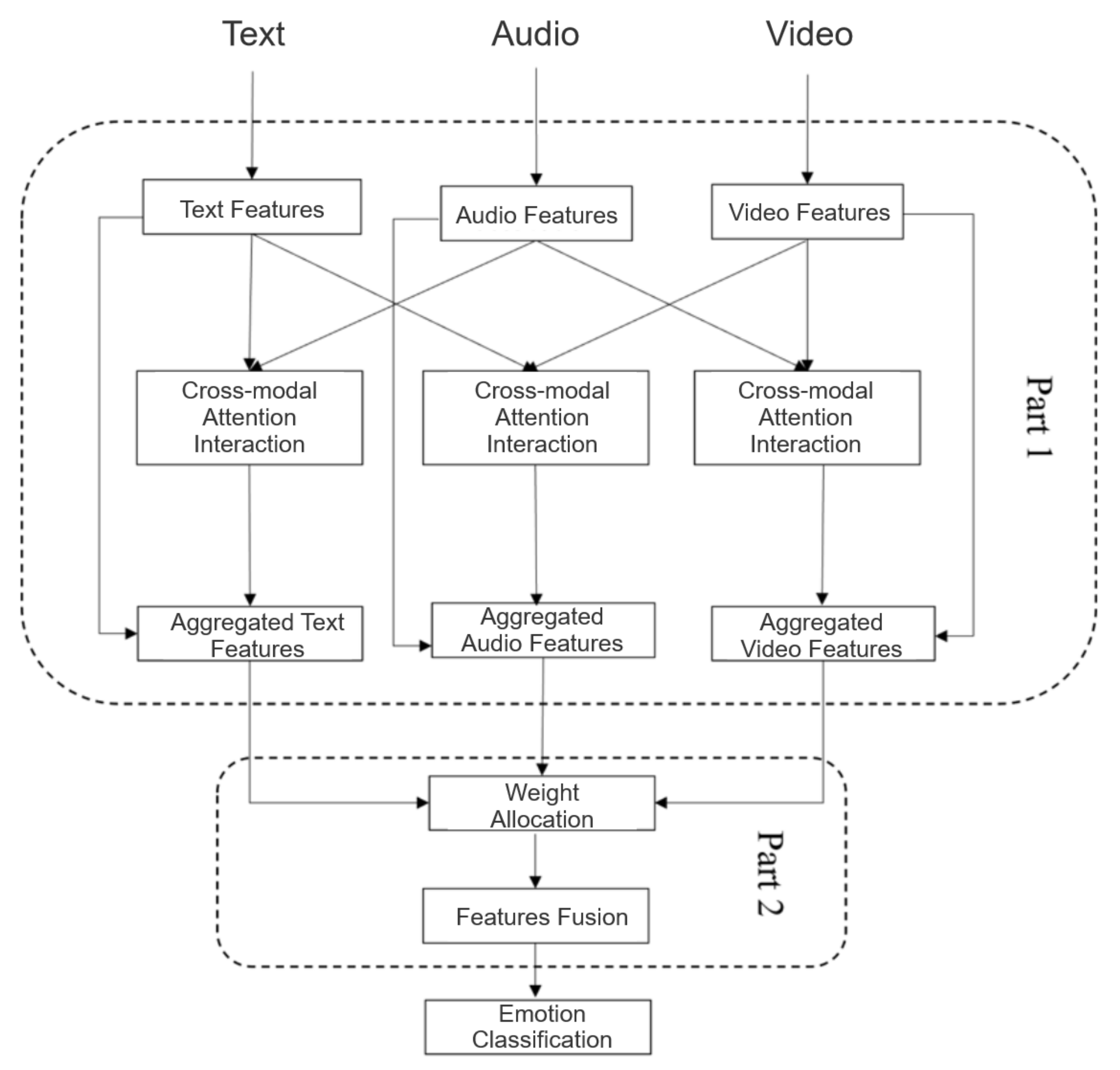 Applied Sciences | Free Full-Text | M2ER: Multimodal Emotion ...