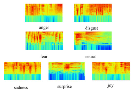 Applied Sciences | Free Full-Text | M2ER: Multimodal Emotion ...