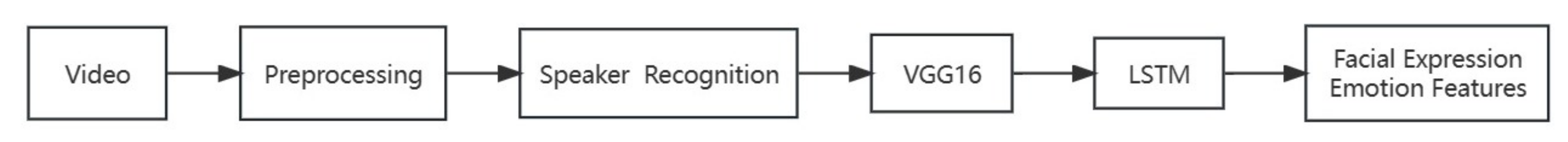 Applied Sciences | Free Full-Text | M2ER: Multimodal Emotion ...