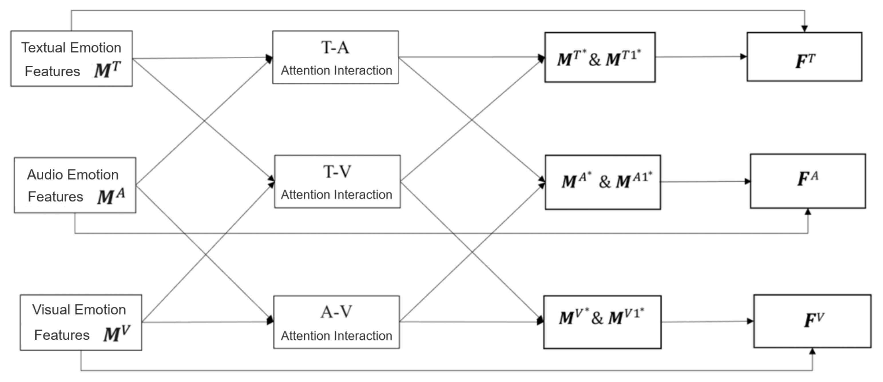 Applied Sciences | Free Full-Text | M2ER: Multimodal Emotion ...