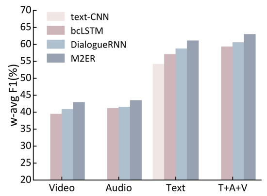 Applied Sciences | Free Full-Text | M2ER: Multimodal Emotion ...