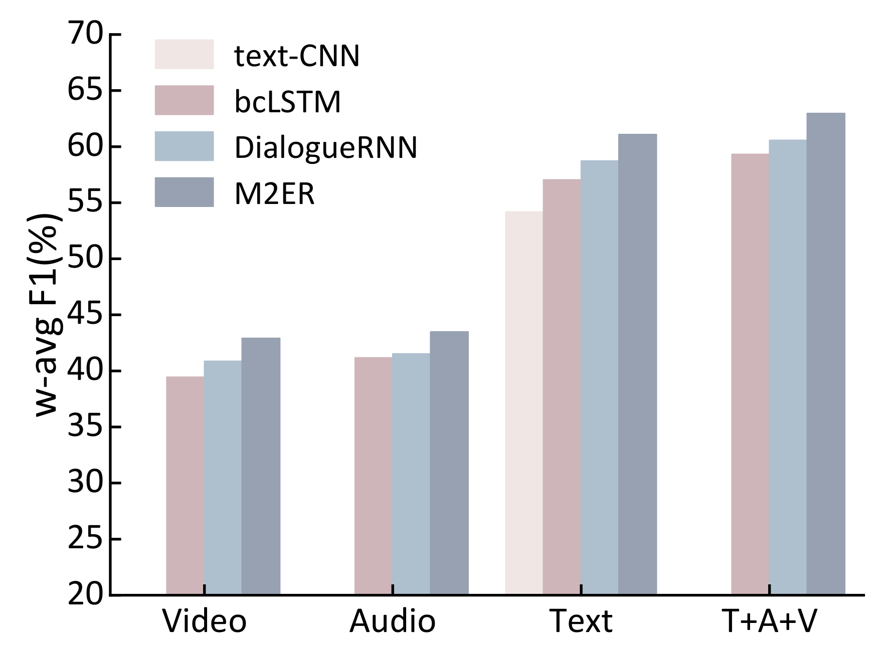 Applied Sciences | Free Full-Text | M2ER: Multimodal Emotion ...