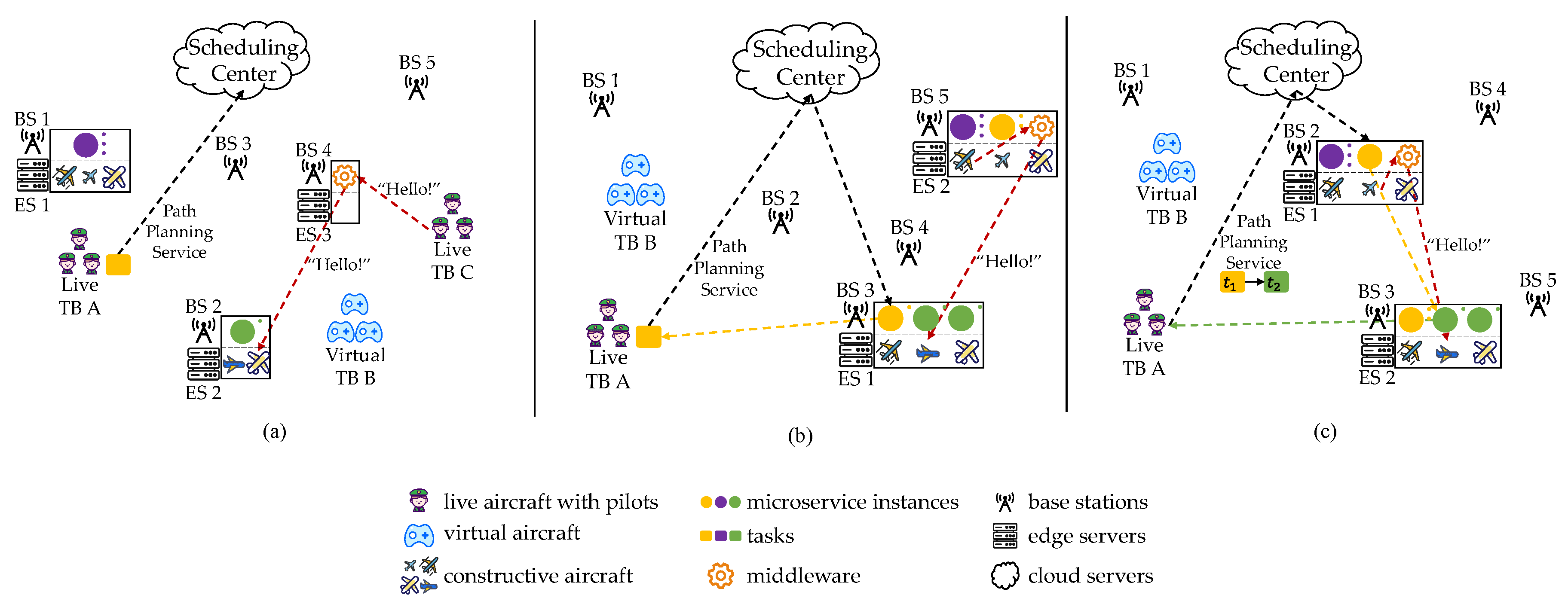 An Approach for Deployment of Service-Oriented Simulation Run-Time ...