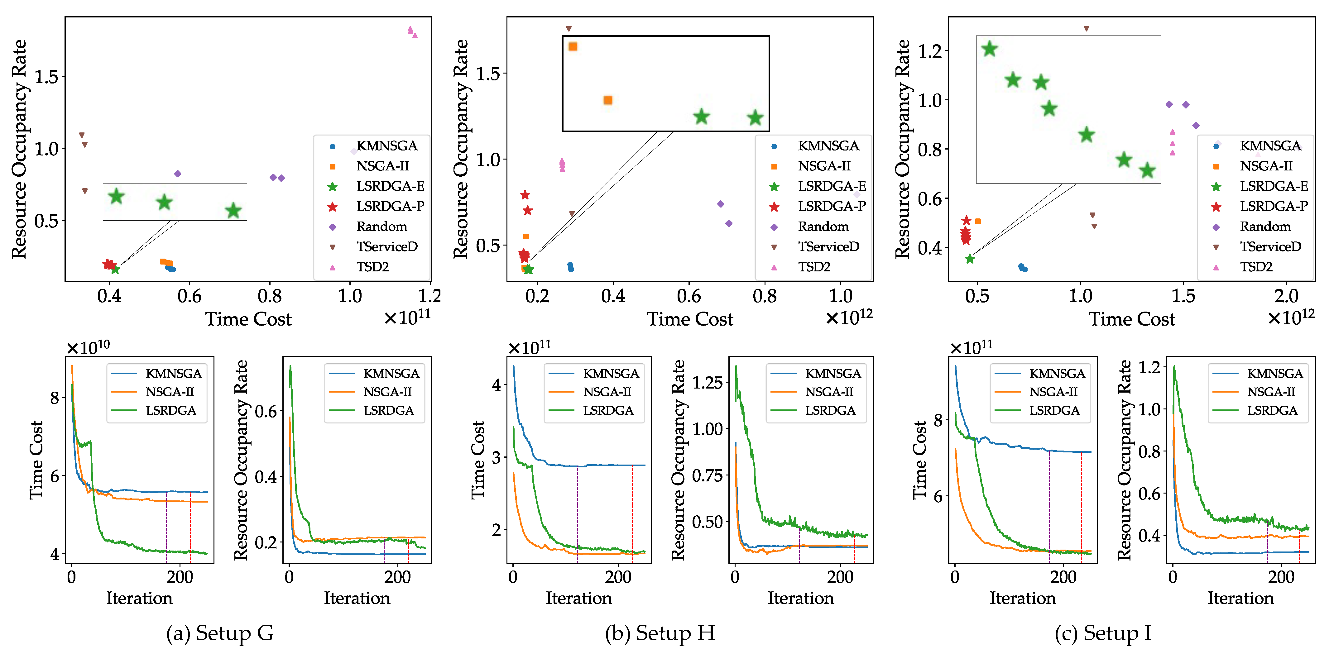 An Approach for Deployment of Service-Oriented Simulation Run-Time ...