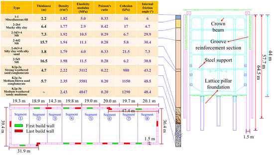 Numerical Study of Dig Sequence Effects during Large-Scale Excavation