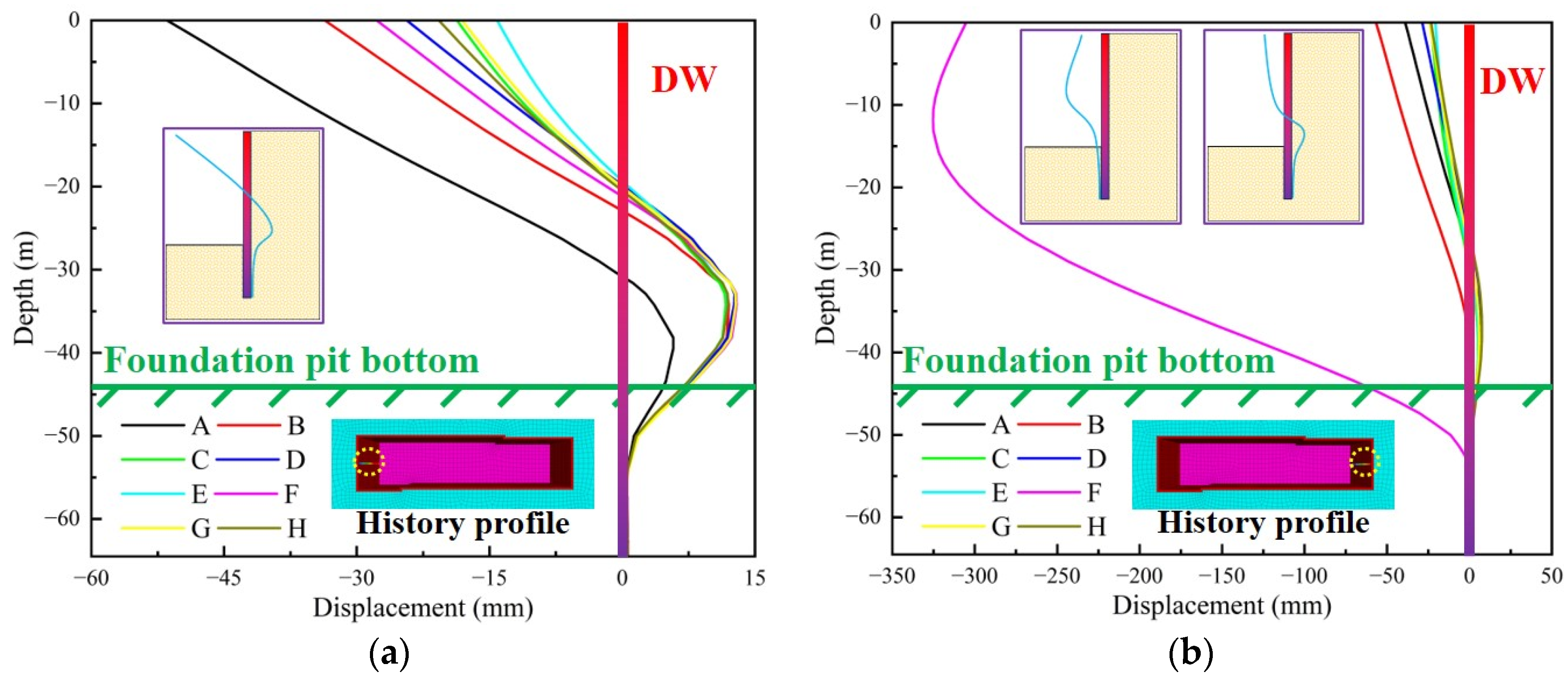 Numerical Study of Dig Sequence Effects during Large-Scale Excavation