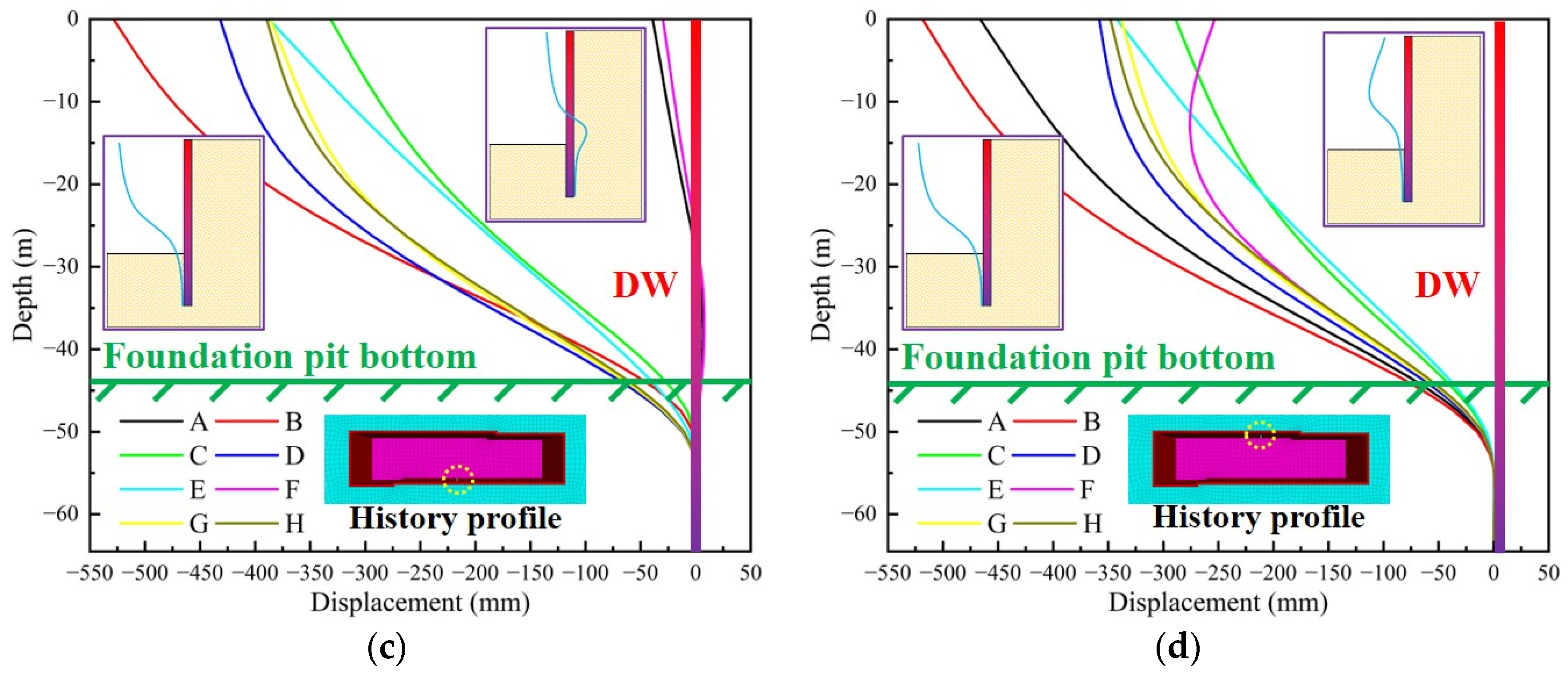 Numerical Study of Dig Sequence Effects during Large-Scale Excavation