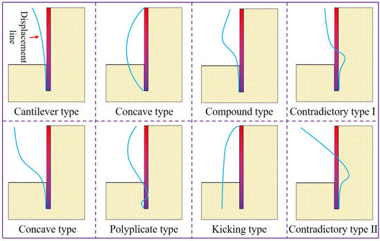 Numerical Study of Dig Sequence Effects during Large-Scale Excavation