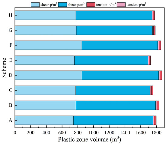Numerical Study of Dig Sequence Effects during Large-Scale Excavation