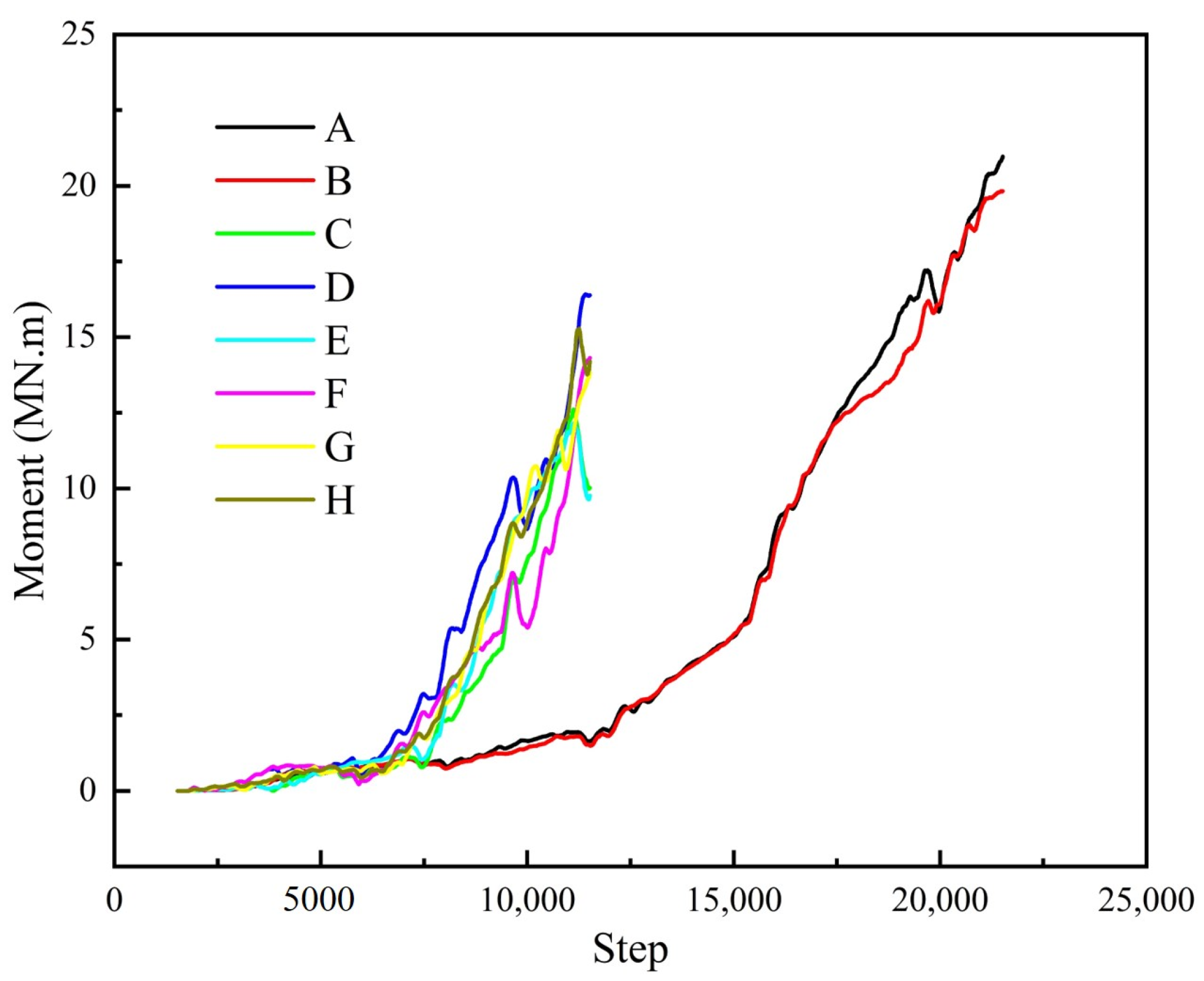 Numerical Study of Dig Sequence Effects during Large-Scale Excavation