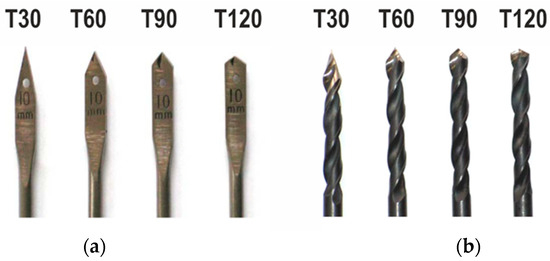 Applying the Artificial Neural Network and Response Surface Methodology ...
