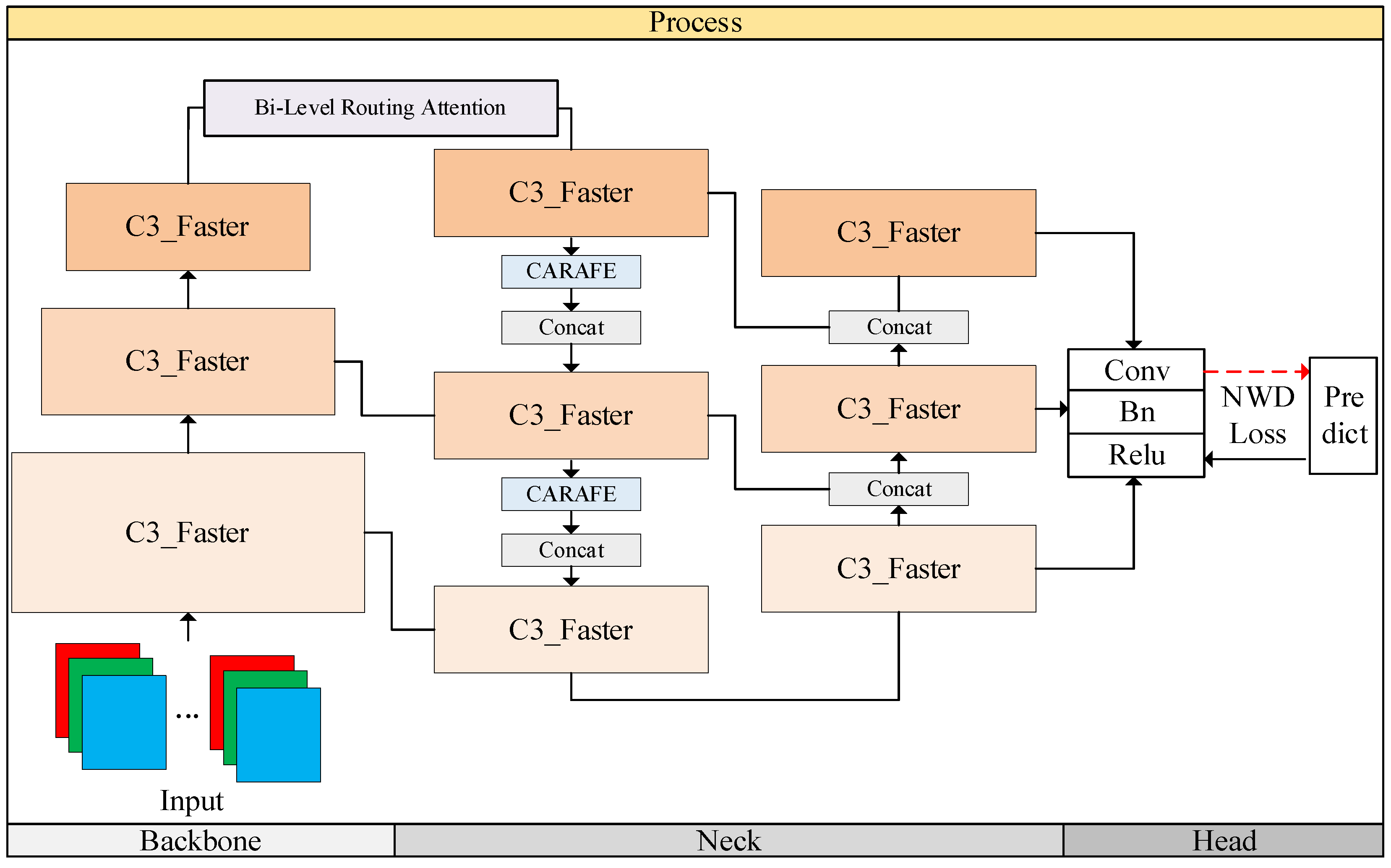 Applied Sciences | Free Full-Text | Optimization Algorithm for Surface Defect Detection of ...