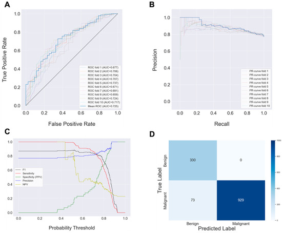 Applied Sciences | Free Full-Text | Development and Validation of a ...