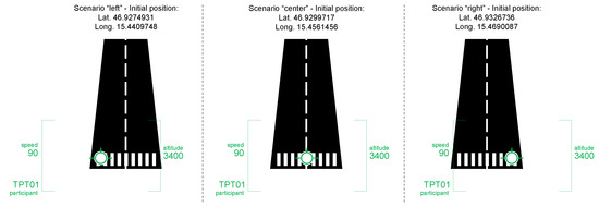 Applied Sciences | Free Full-Text | Performance, Emotion, Presence ...