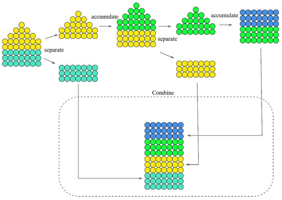 A Simulation Method for Layered Filling of Grain Piles Based on the ...