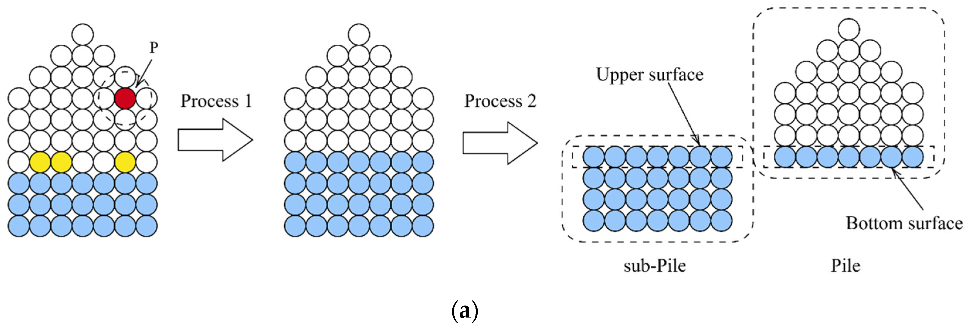 A Simulation Method for Layered Filling of Grain Piles Based on the ...