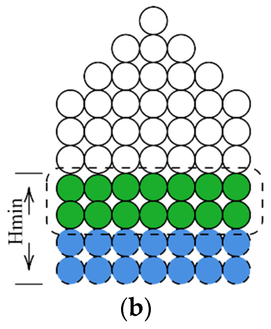 A Simulation Method for Layered Filling of Grain Piles Based on the ...