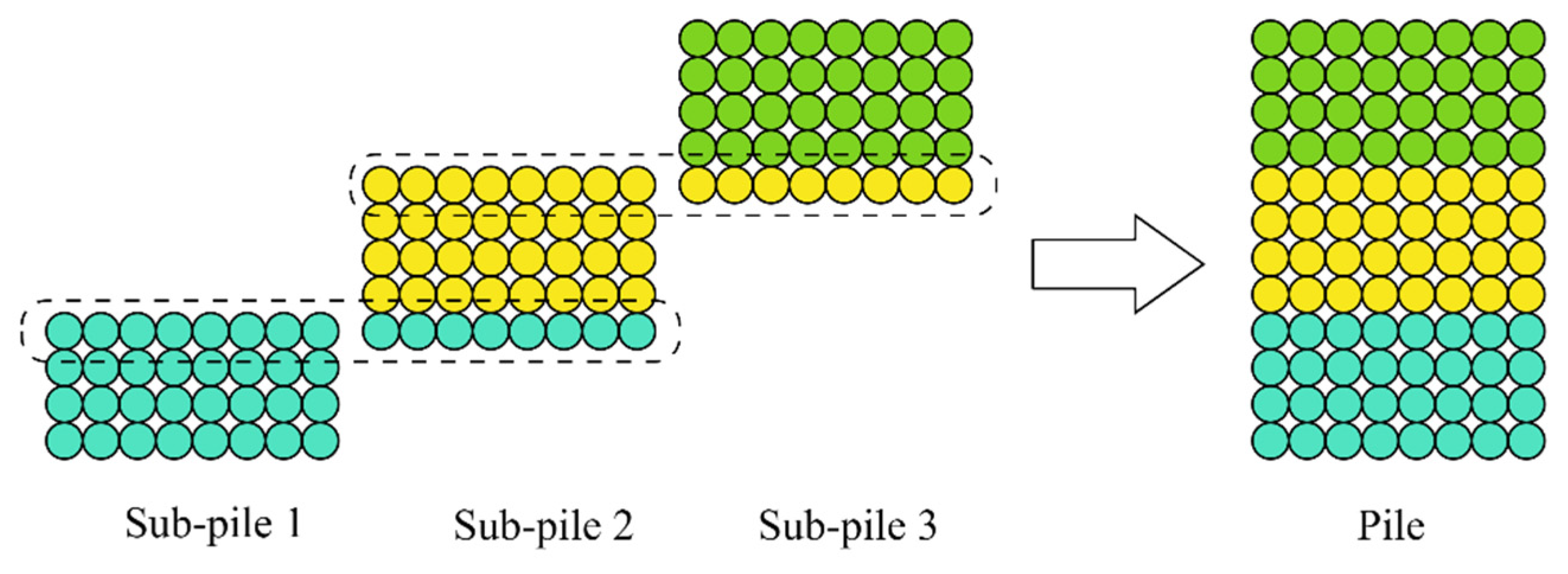 A Simulation Method for Layered Filling of Grain Piles Based on the ...