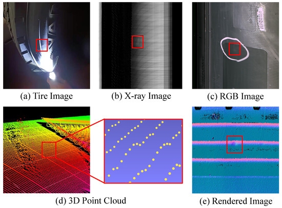 Tire Defect Detection via 3D Laser Scanning Technology