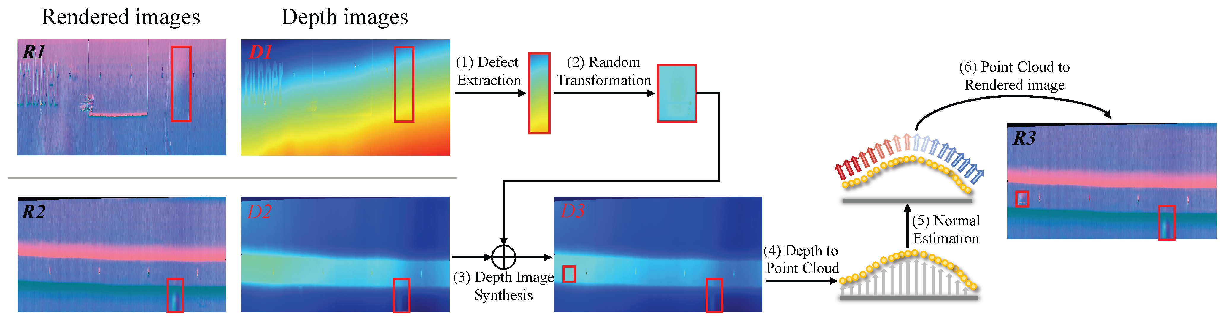 Tire Defect Detection via 3D Laser Scanning Technology