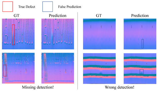 Tire Defect Detection via 3D Laser Scanning Technology