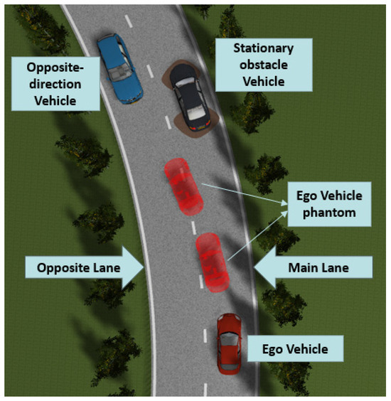 Integrated Longitudinal and Lateral Control of Emergency Collision Avoidance for Intelligent ...