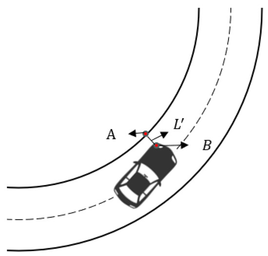 Integrated Longitudinal and Lateral Control of Emergency Collision ...