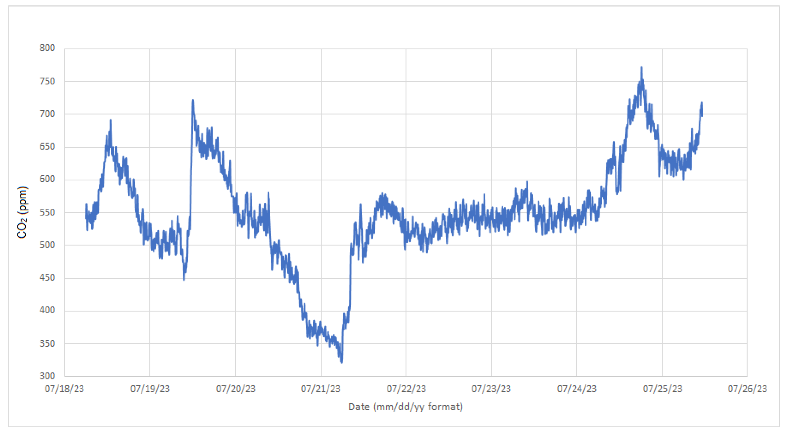System for Indoor Comfort and Health Monitoring Tested in Office ...