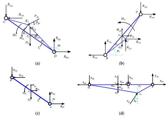 Research of Kinematics and Dynamics of the Lever Lifting Mechanism Used ...