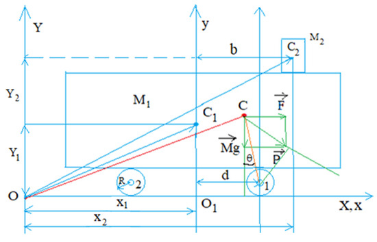 Research of Kinematics and Dynamics of the Lever Lifting Mechanism Used ...