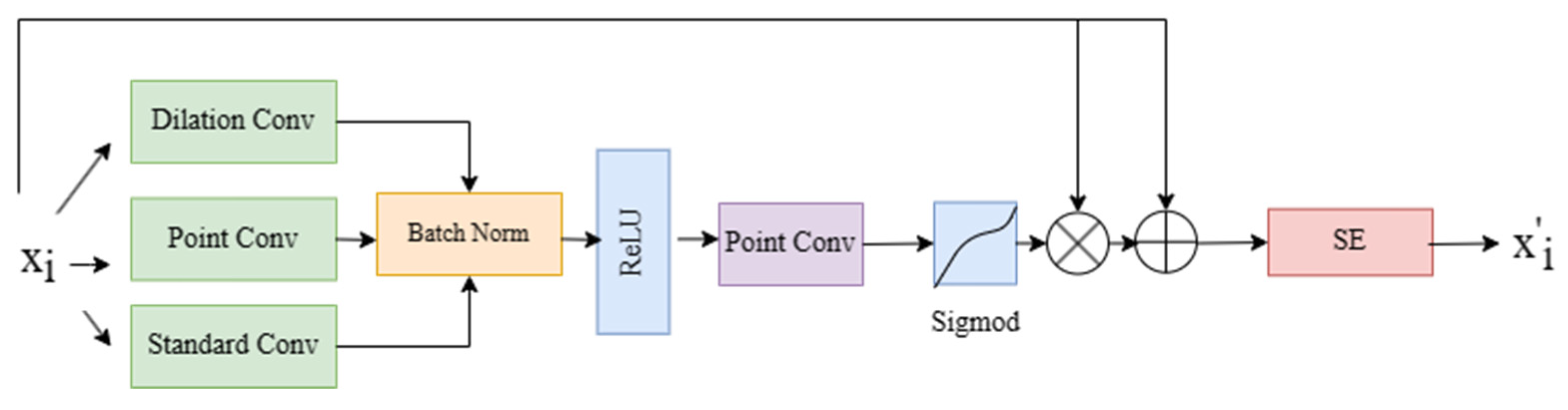 Rmau Net Breast Tumor Segmentation Network Based On Residual Depthwise Separable Convolution