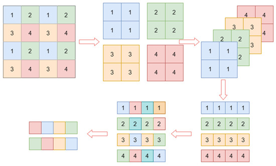 Rmau Net Breast Tumor Segmentation Network Based On Residual Depthwise Separable Convolution