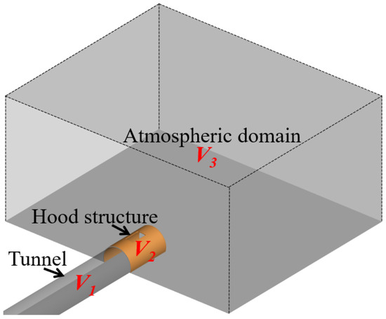 Aerodynamic Analysis of the Opening Hood Structures at Exits of High ...