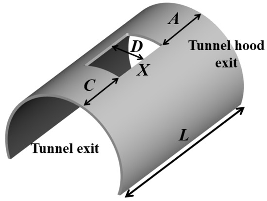 Aerodynamic Analysis of the Opening Hood Structures at Exits of High ...
