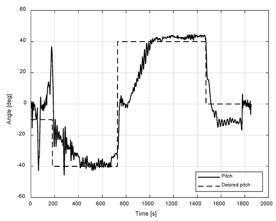 Design and Analysis of the High-Speed Underwater Glider with a Bladder ...