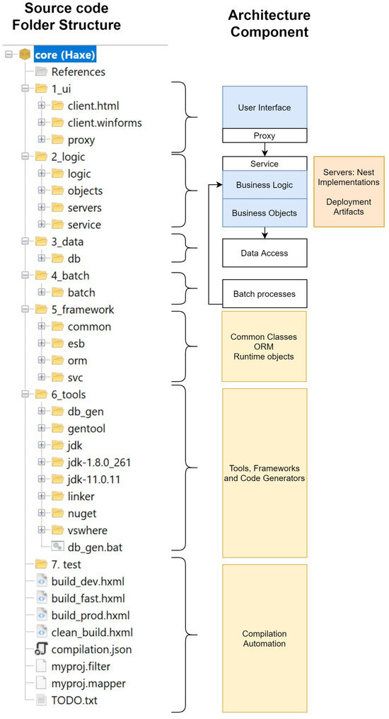 Applied Sciences | Free Full-Text | Transpiler-Based Architecture ...