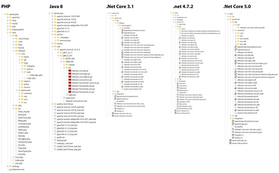 Applied Sciences | Free Full-Text | Transpiler-Based Architecture ...