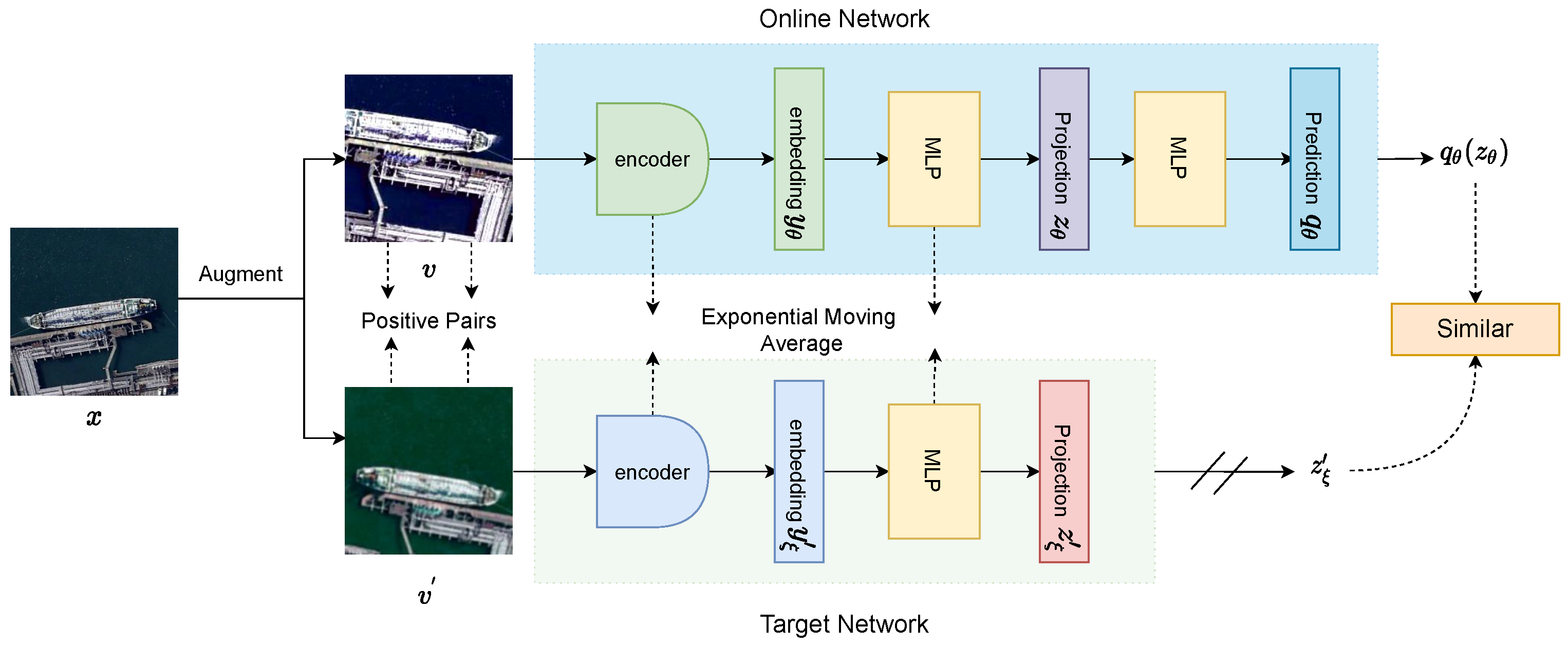 Applied Sciences | Free Full-Text | Breaking the ImageNet Pretraining ...