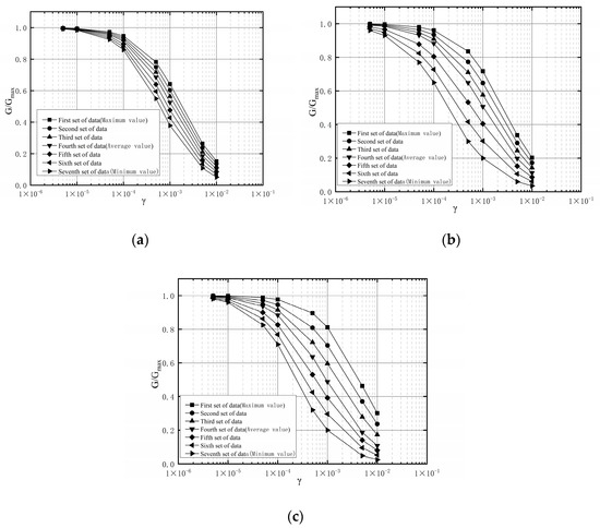 Comparative Study of the Seismic Response Characteristics of Three ...
