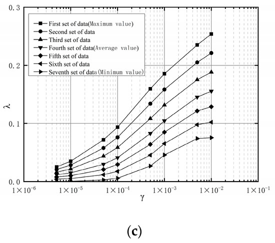 Comparative Study of the Seismic Response Characteristics of Three ...