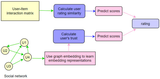 A Comprehensive Survey of Recommender Systems Based on Deep Learning