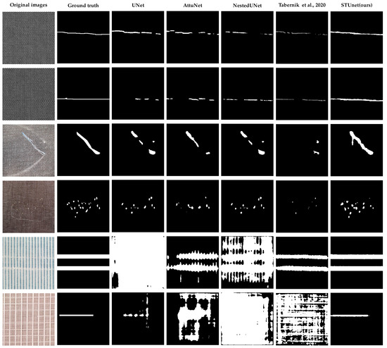 A Fabric Defect Segmentation Model Based on Improved Swin-Unet with Gabor Filter