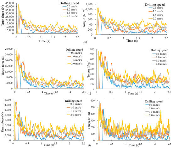 Investigation of the Rock-Breaking Mechanism of Drilling under ...