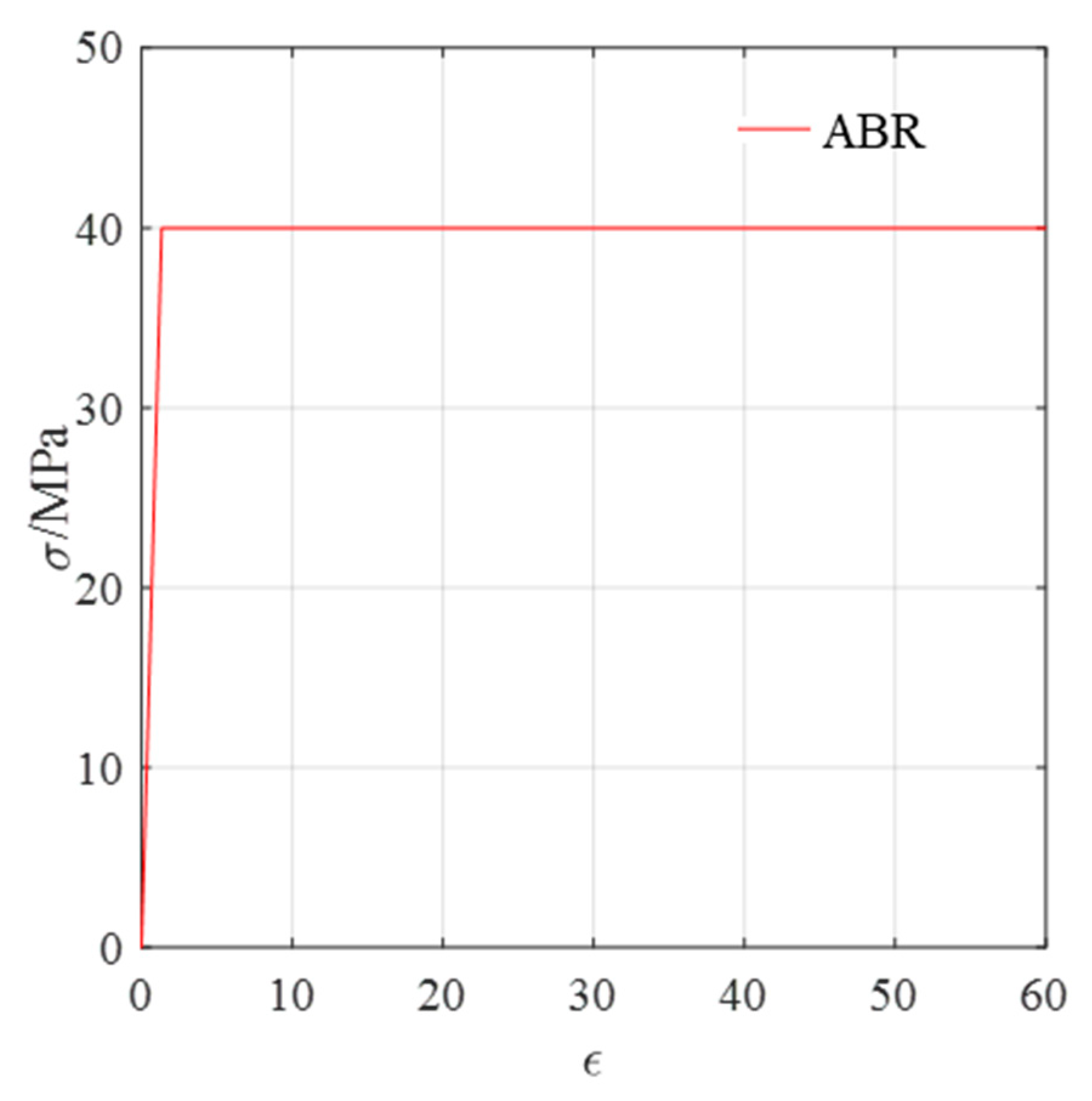 Experimental and Numerical Study on the Low Velocity Impact Behavior of ...